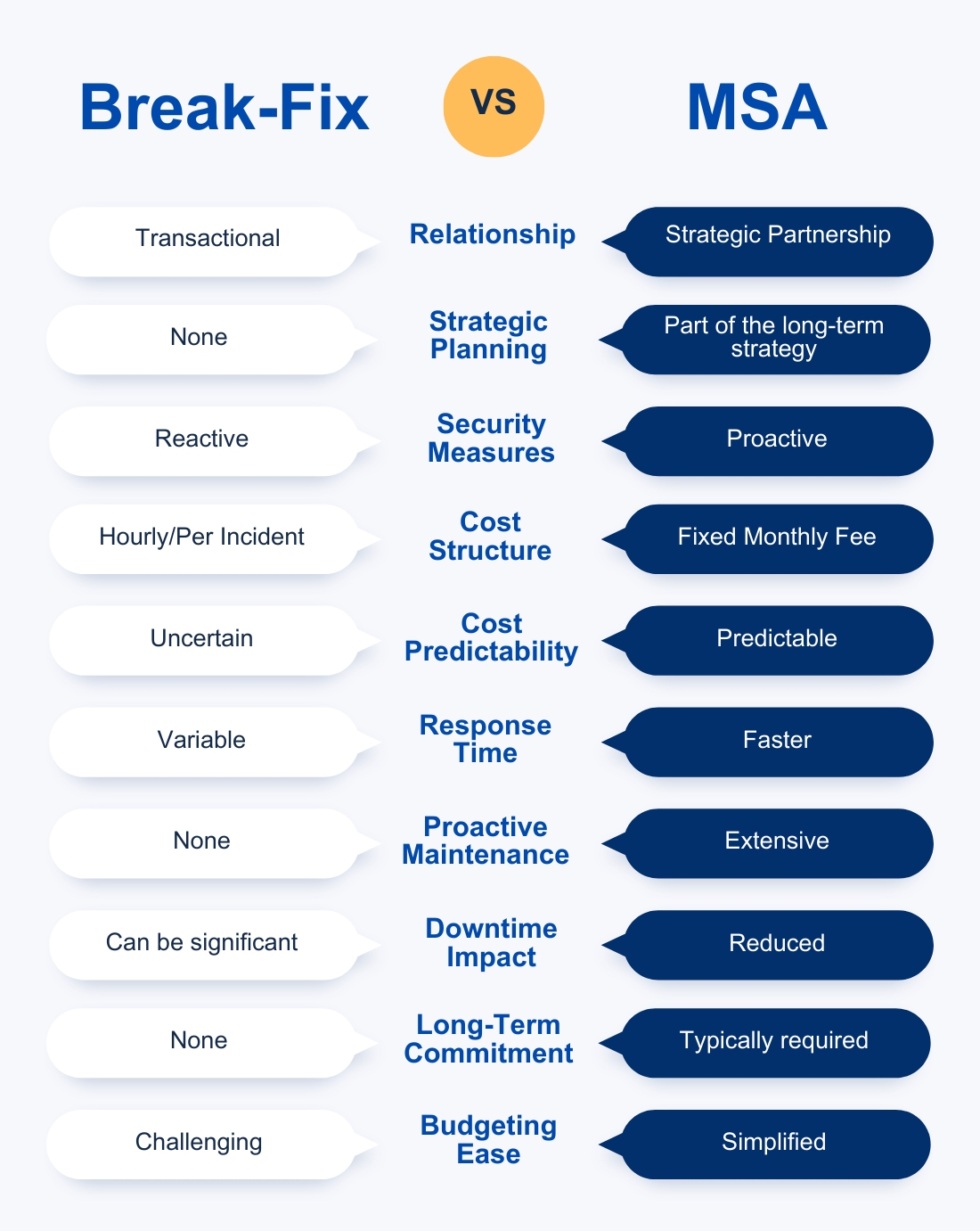 IT Managed Service vs Break Fix Model? - iTelacom